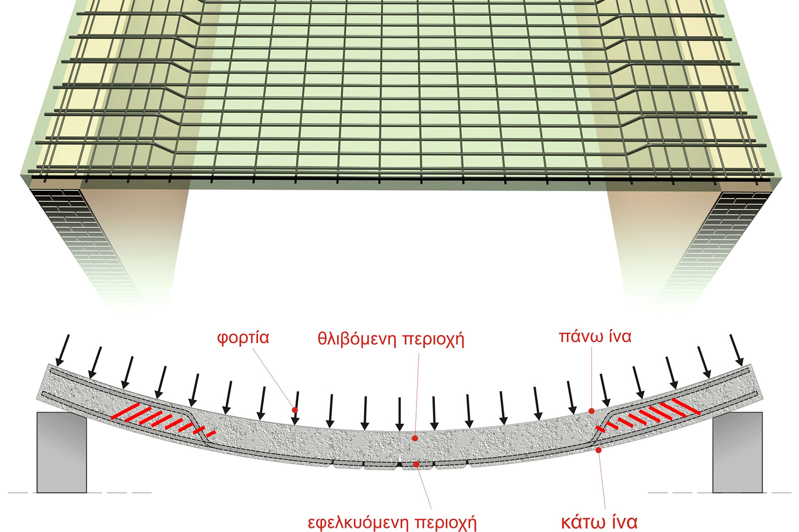 BuldingHow > Υπηρεσίες > Εκπαίδευση > Εκπαίδευση Μηχανικών > Κύκλος ...