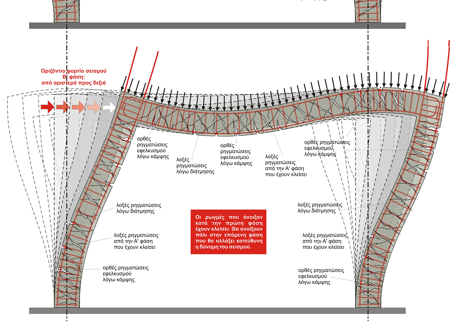 BuldingHow > Υπηρεσίες > Εκπαίδευση > Εκπαίδευση Μηχανικών > Κύκλος ...