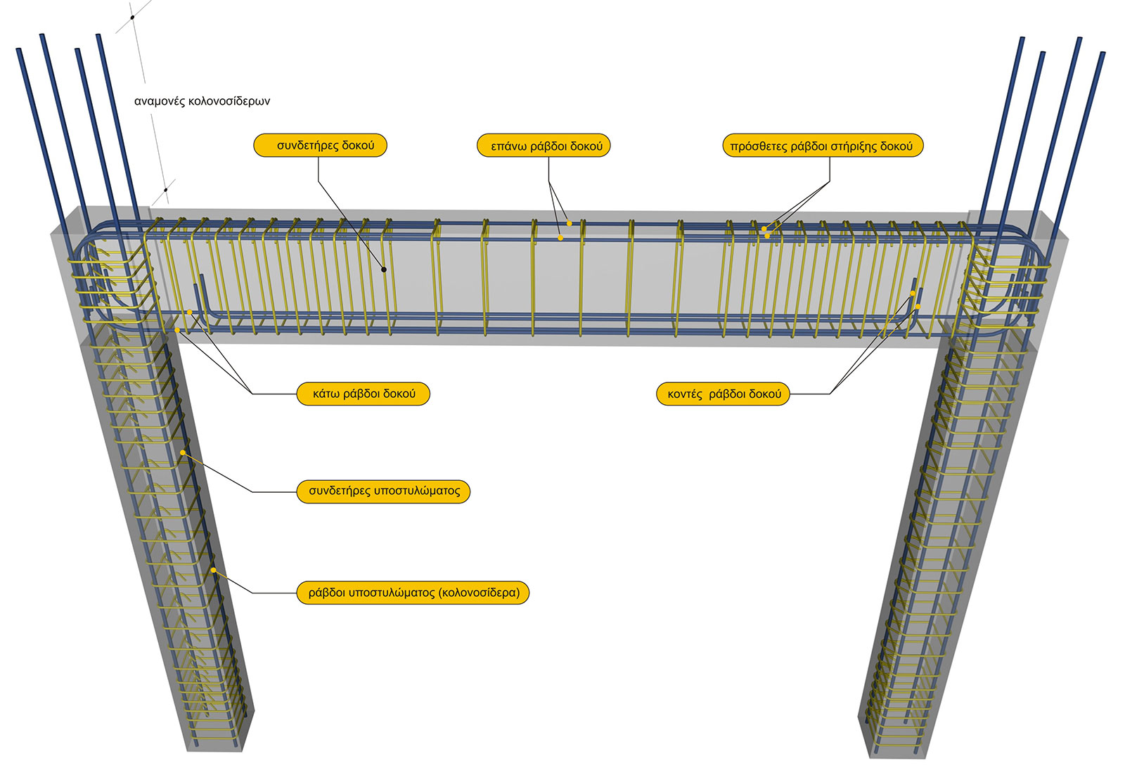 BuldingHow > Υπηρεσίες > Εκπαίδευση > Εκπαίδευση Μηχανικών > Κύκλος ...