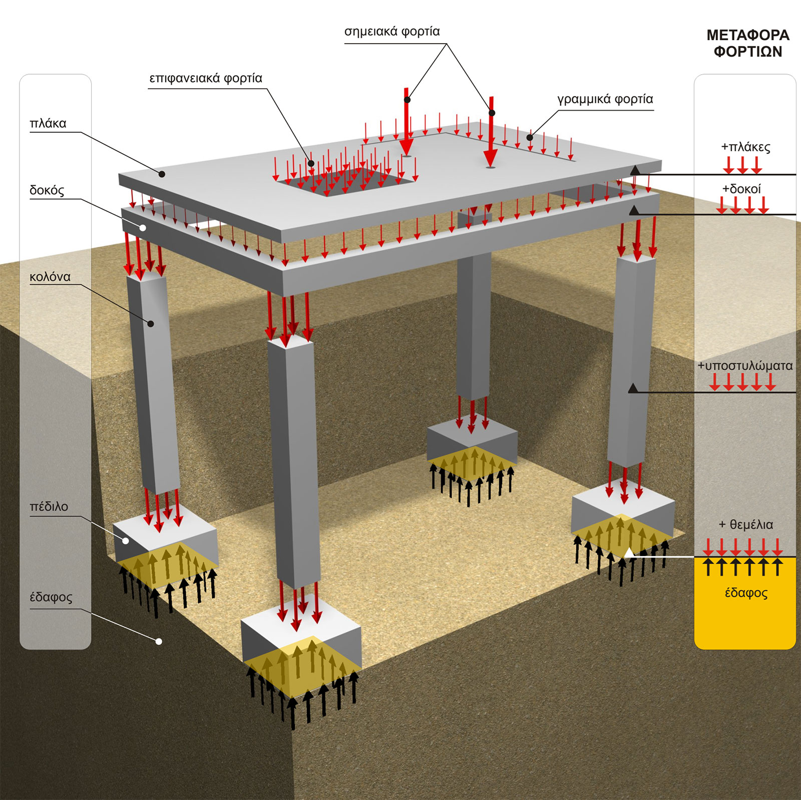 BuldingHow > Υπηρεσίες > Εκπαίδευση > Εκπαίδευση Μηχανικών > Κύκλος ...